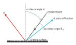 Grating Design Tool | Spectrogon